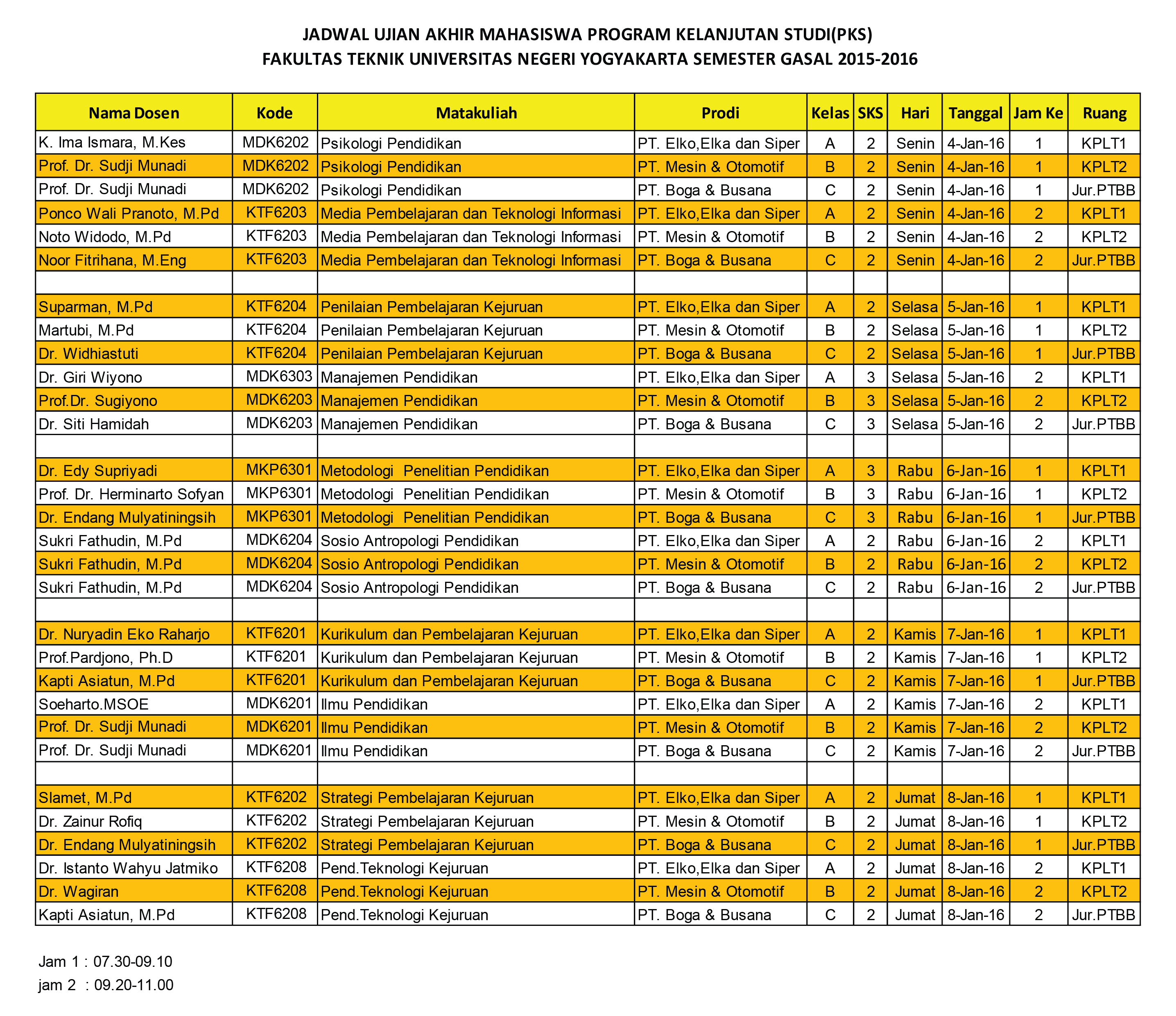 JADWAL UJIAN AKHIR MAHASISWA PROGRAM KELANJUTAN STUDI (PKS) | Fakultas Teknik